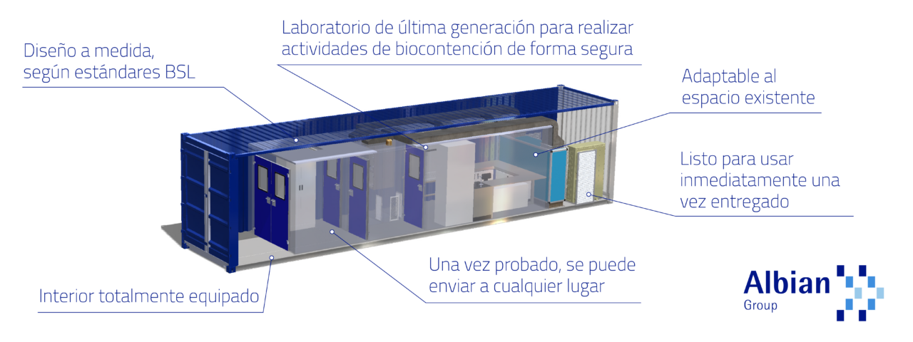 Laboratorios portatiles modulares para actividades de biocontencion ...
